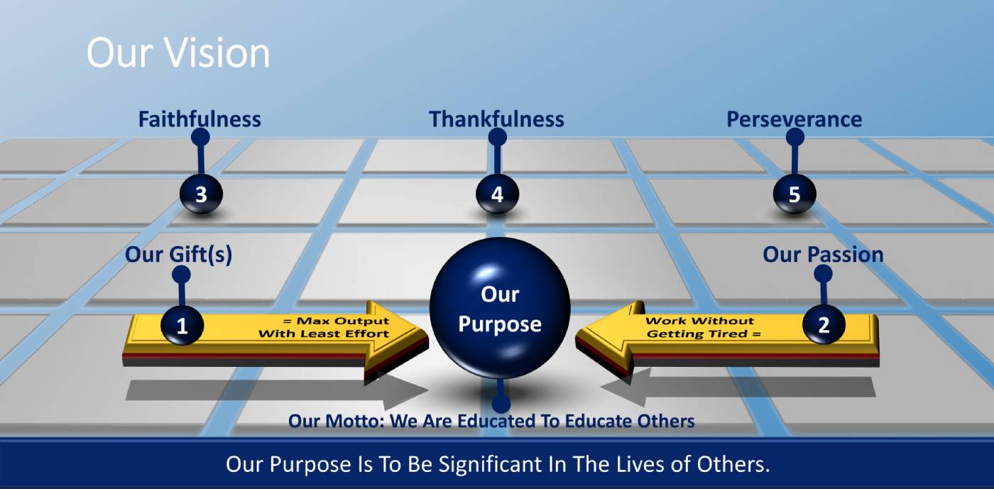 Our Vision – Grace